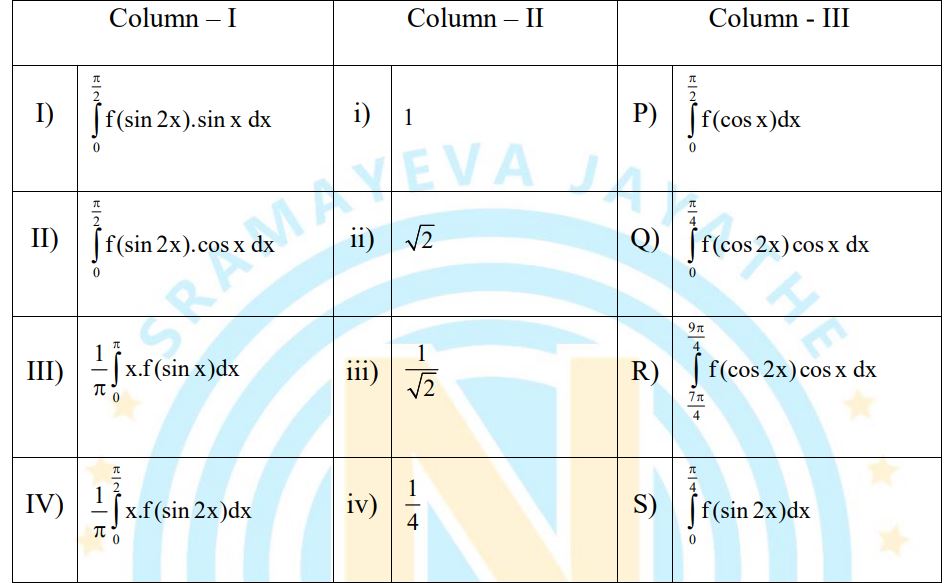 Integrals in column I are α times the integrals in column III. Column ...