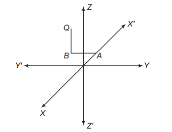 Consider the figure given below Here, A is at a distance of 2 units ...