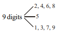Three distinct digits are selected from the set 1,2,3,4,5,6,7,8,9 and ...