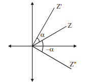 A complex number z is rotated in anticlock-wise direction by an angle α ...