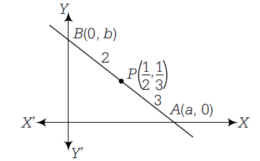 An equation of a line whose segment between the coordinate axes is ...
