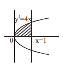 Let curve C is such that length of subnormal at any point of the curve ...
