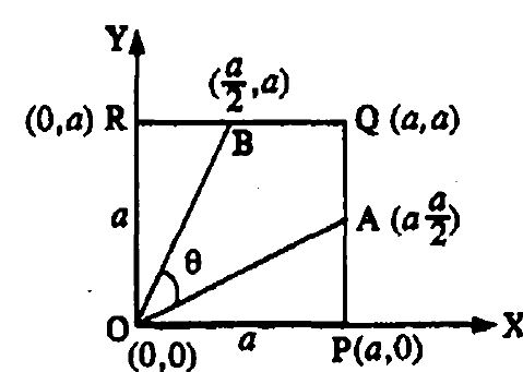 The length of a side of a square OPQR is a, 0 is the origin , OP and OR ...