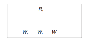 Match the given experiments in Column I with their respective sample ...