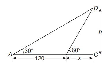 The elevation of an object on a hill is observed from a certain point ...