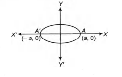 The ellipse E1: (x2/9) + (y2/4) = 1 is inscribed in a rectangle R whose ...
