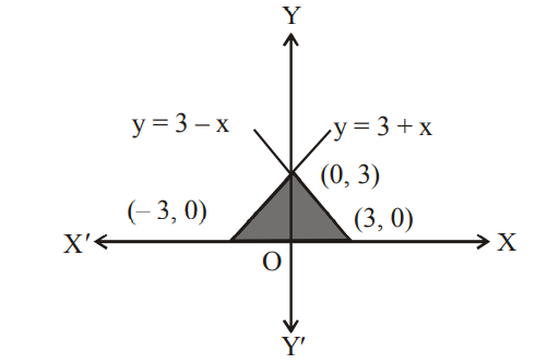 Area of triangle whose two vertices formed from the x - axis and line y ...
