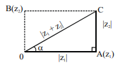If arg ((z1/z2))=(π/2) ; then the range of (|z1|+|z1+z2|/|z2|+|z1+z2 ...