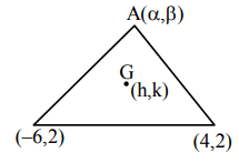 The locus of the centroid of the triangle formed by any point P on the ...