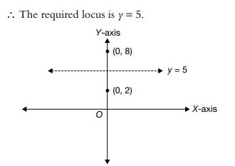 The locus of a point which is equidistant from (0,2) and (0,8) is