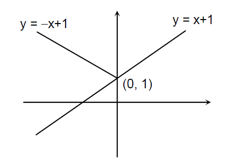 Let f: R → R be a function defined by f (x) = min x + 1, |x| + 1 . Then ...