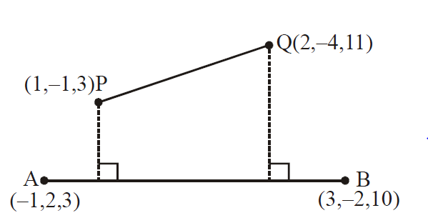 The projection of the line segment joining the points (1, - 1 , 3) and (2, -4 , 11) on the line ...