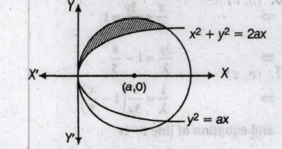 The area of the region lying above x-axis, and included between the ...