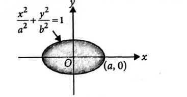 Area of the ellipse (x2/a2)+(y2/b2)=1 is - Tardigrade