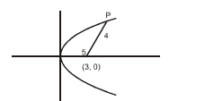 The point on the parabola y2=12 x whose focal distance is 4 , are
