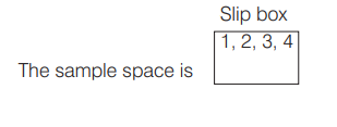 Statement I The number 1,2,3 and 4 are written separately on four slips ...