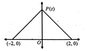If z satisfies the equation ((z-2/z+2))(( barz-2/ barz+2))=1, then ...