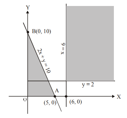 The region represented by the inequalities x ≥ 6, y ≥ 2, 2 x +y ≤ 10, x ...