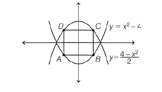 A rectangle with its sides parallel to the X-axis and Y-axis is ...