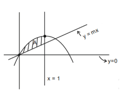 The straight line through the origin which divides the area formed by ...