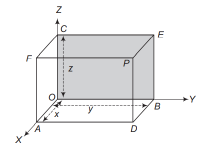 Statement I If P(x, y, z) is any point in the space, then x, y and z ...