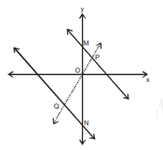 A straight line through the origin O meets the parallel lines 4 x+2 y=9 ...