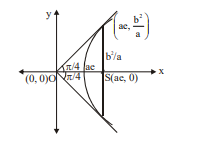 If latus rectum of a hyperbola subtends a right angle at its centre ...