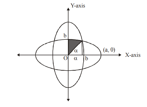 The area common to the ellipse (x2/a2)+(y2/b2)=1 and (x2/b2)+(y2/a2)=1,0