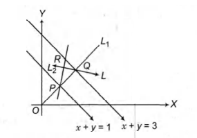 A straight line L through the origin meets the line x + y = 1 and x + y ...