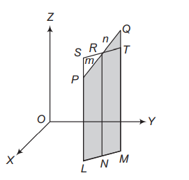 Statement I The coordinates of the point R which divides the line ...