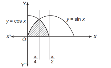 The area of one of the curvilinear triangle formed by the curves y= sin ...