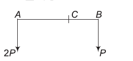 Let two like parallel forces are acting, at points A and B such that ...