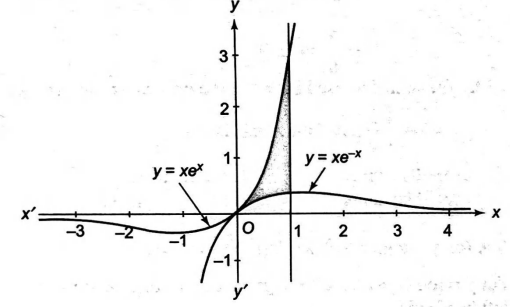 The area bounded by the curves y=x ex, y=x e-x and the line x=1 is