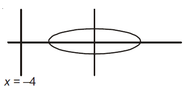 The eccentricity of an ellipse whose centre is at the origin is (1/2 ...