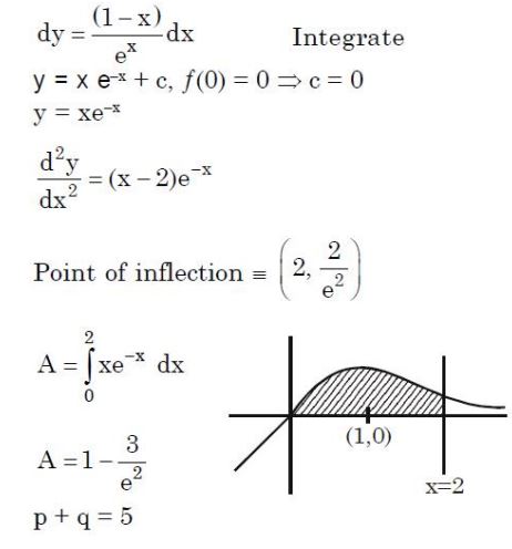 Let y = f ( x ) be a curve which satisfy the differential equation ex d y+(x-1) d x=0 and f(0)=0 ...
