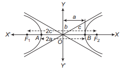 If the distance between the two foci of hyperbola is 2 c and the ...