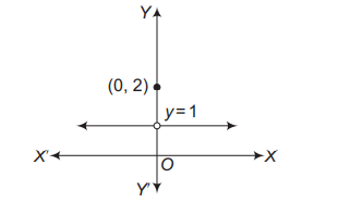 If f(x)= begincases 1, text if x ≠ 0 2, text if x=0 endcases, then LHL and RHL at x=0 are