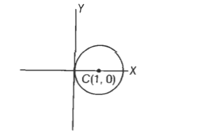 The differential equation representing a family of circles touching the ...