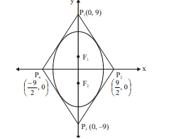 Let F1 and F2 be the foci of the ellipse (x2/16)+(y2/17)=1 and M=|Pi F1 ...