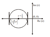 The equation |2 z+3|=|3 z+4| on the complex plane (where z=x+ iy and x ...