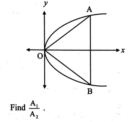 The figure shows the parabola y2=x and Δ AOB. Let A1= area of triangle ...
