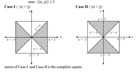 If the area enclosed by the curves max. |x|,|y| ≤ 3 and y ≥ (-2/3) x2+3 ...