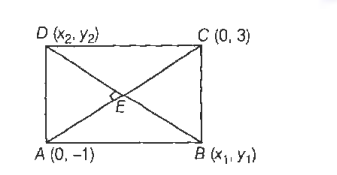 (0, -1) and (0, 3) are two opposite vertices of a square. The other two ...