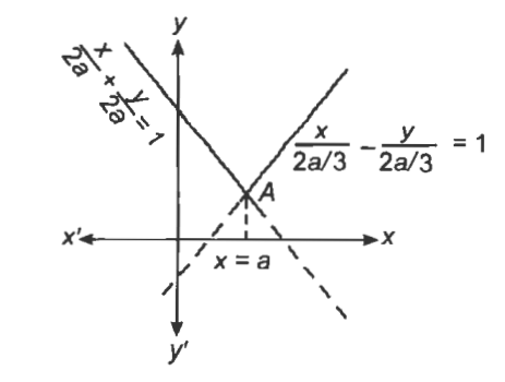 f(x) = begincases 2a-x textin - a