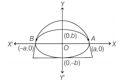 An ellipse inscribed in a semi-circle touches the circular arc at two ...