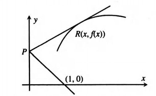 Tangent to a curve intercepts the y-axis at a point P. A line ...