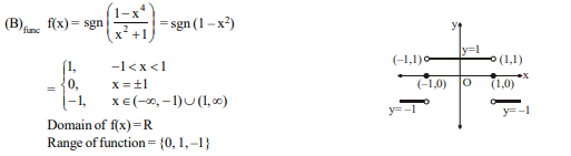[Note: [ k ], k and sgn k denote the largest integer less than or equal ...