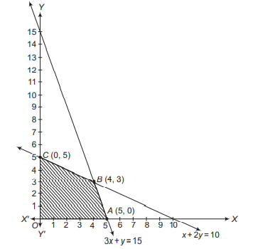 Match the terms of column I with the terms of column II and choose ...