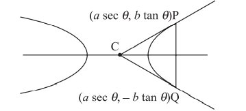 If P Q is a double ordinate of hyperbola (x2/a2)-(y2/b2)=1 such that O ...