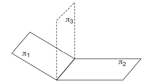 Consider the following statements Statement I The vector equation of a ...